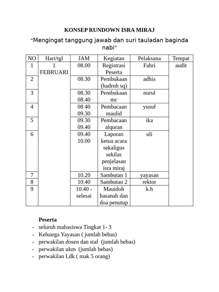 KONSEP RUNDOWN ISRA MIRAJ | PDF