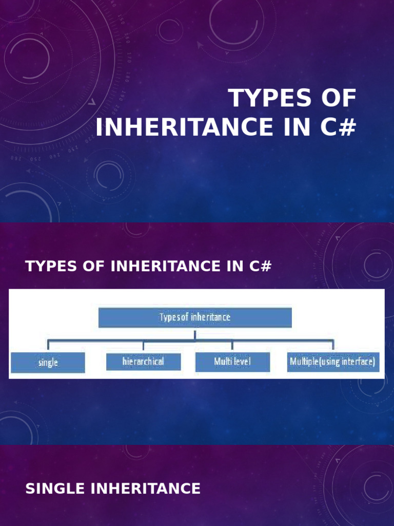C# Inheritance Types Explained | PDF