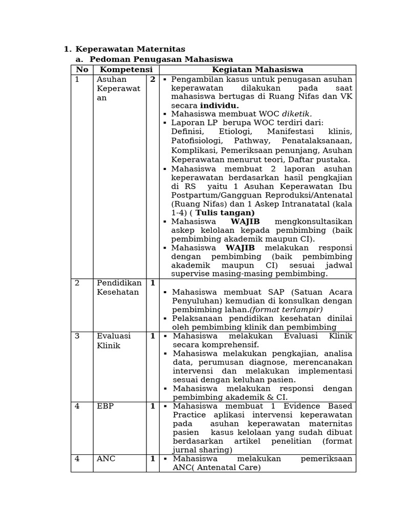Panduan Praktik Keperawatan Maternitas | PDF