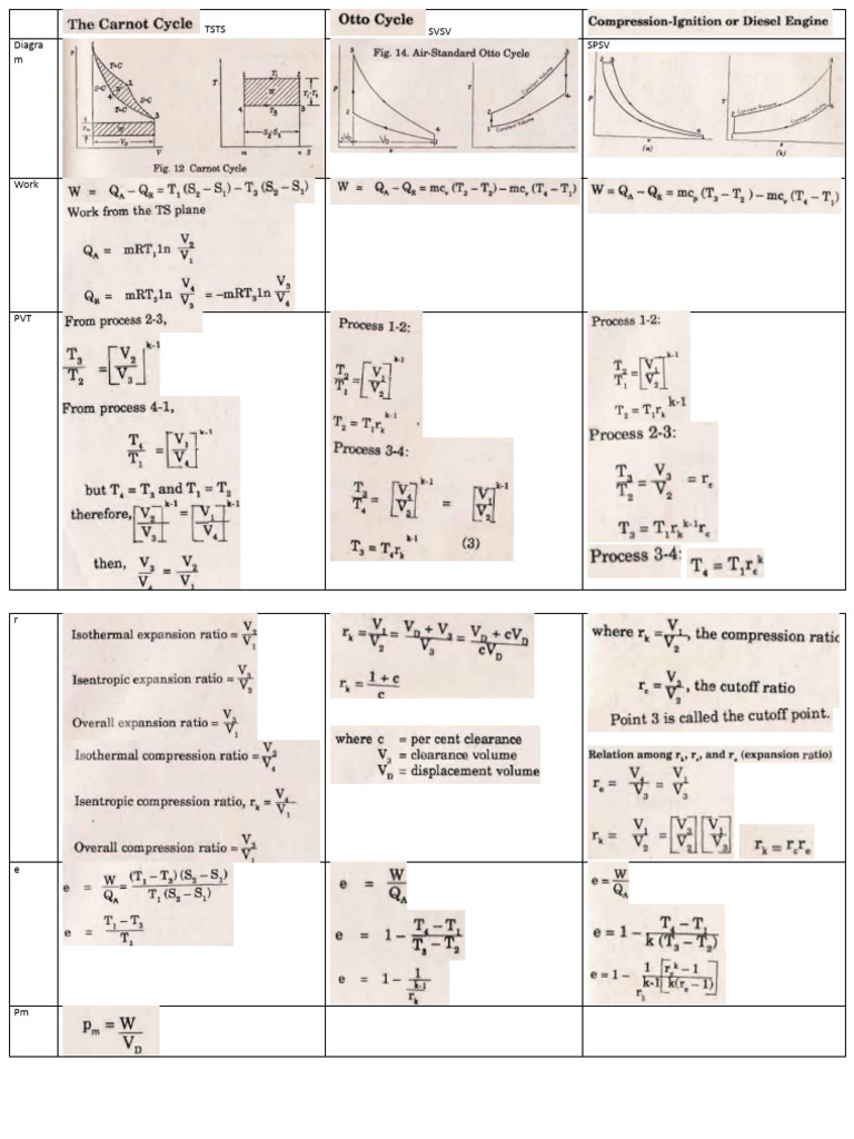 (PDF) thermo- table of formulas | PDF