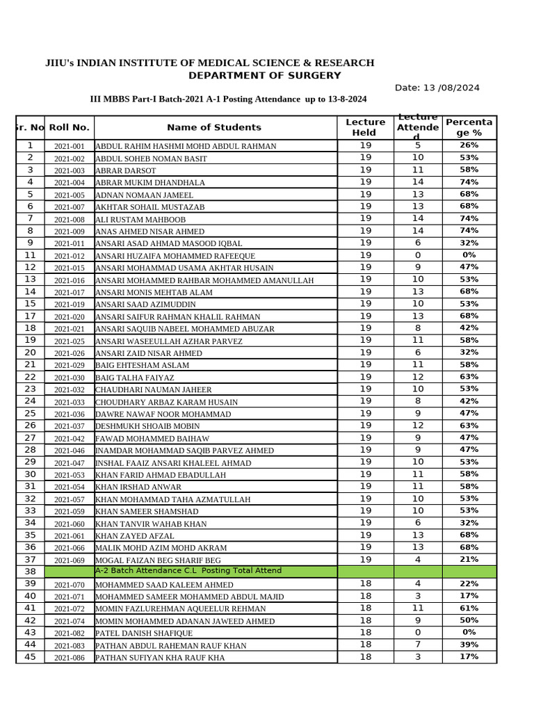 Clinical Posting Attendance Total 2021 Batch | PDF | Banu Hashim