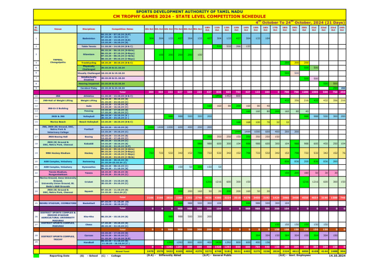CMT Games 2024 - Revised Schedule As On 14.10.2024 | PDF | Sports