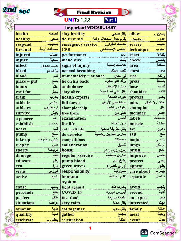 2nd secملخص | PDF | Agriculture | Rain