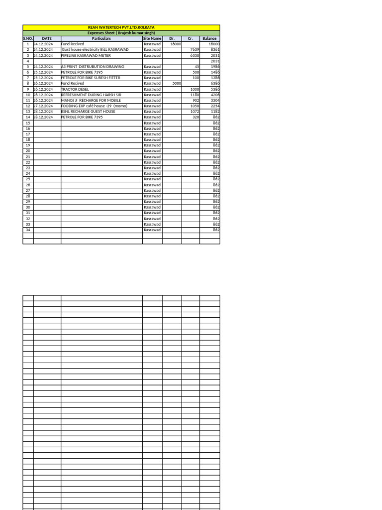 Brajesh Kumar Singh Expence | PDF