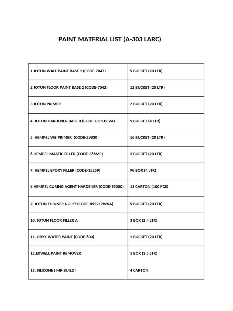 Paint Material List for Jotun and Hempel | PDF