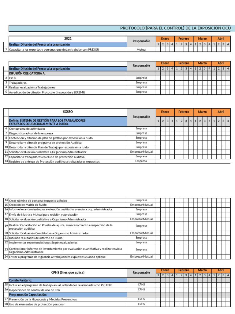 Carta Gantt Protocolos Minsal 2024 | PDF | ruido | Ultravioleta