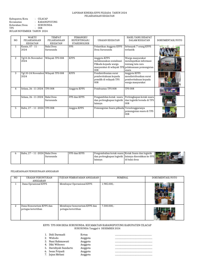 Tps 008 - Laporan Kinerja Bulanan Kpps Pilkada Tahun 2024 | PDF