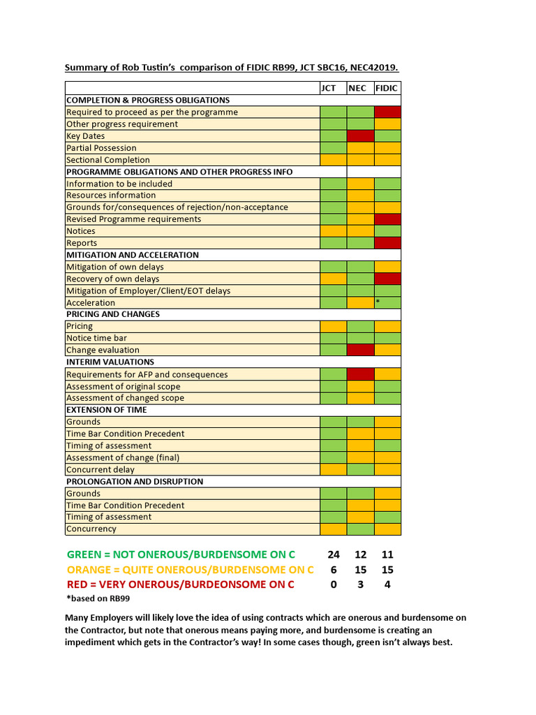 Contract Comparison Summary | PDF