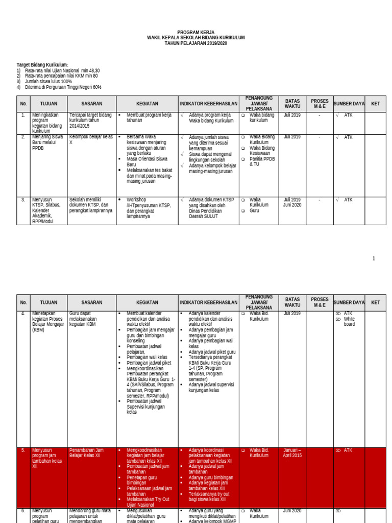 Contoh Program Kerja Wakakur 2024 | PDF