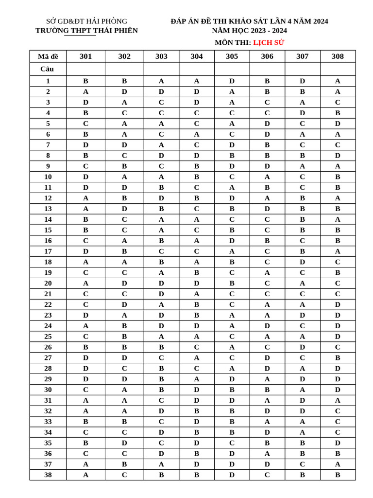 Dap An - Lich Su | PDF