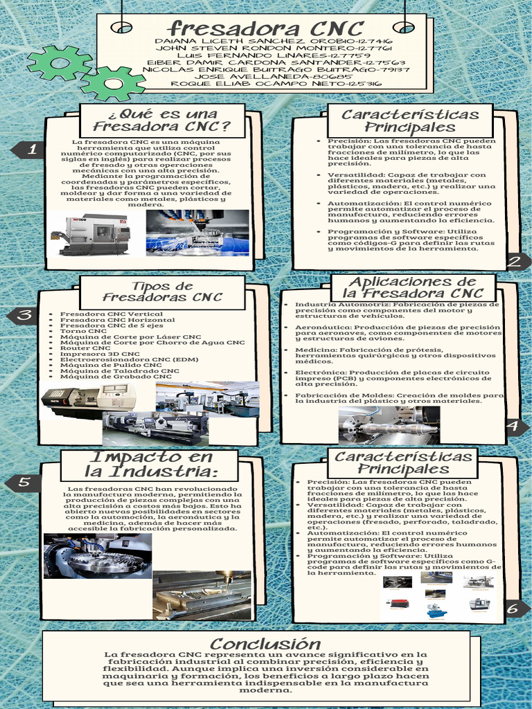 Poster Fresadora CNC | PDF | Control numerico | Procesos industriales