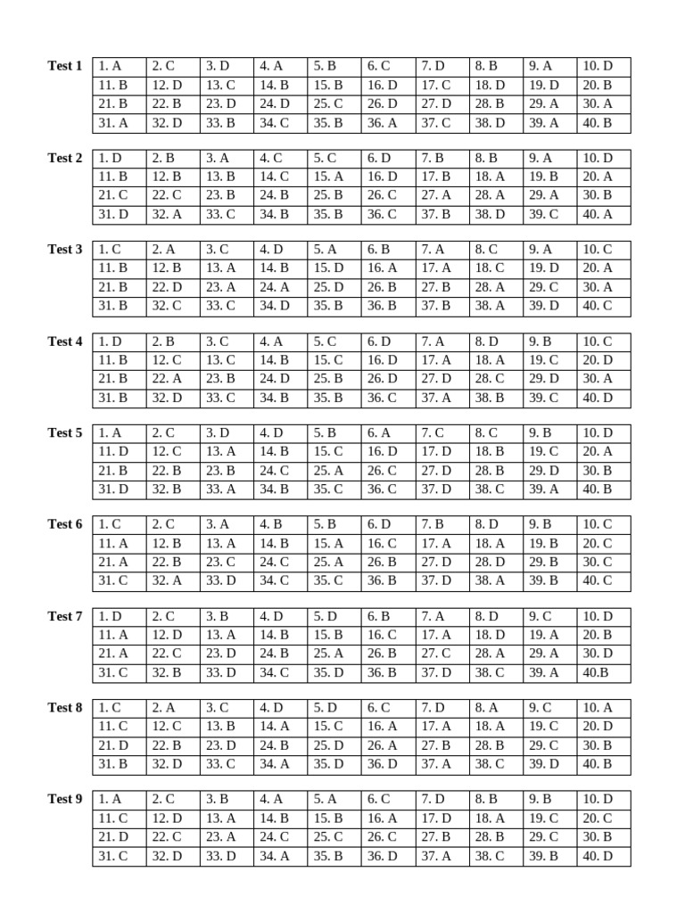 Résultats des Tests de Réponses | PDF | Théorie (échecs) | Échecs