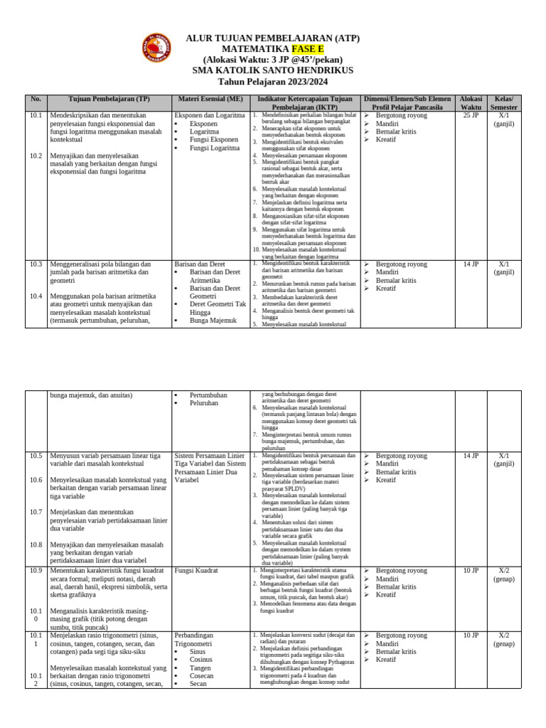 ATP Matematika Fase E - 2324 - Pak Ilham | PDF
