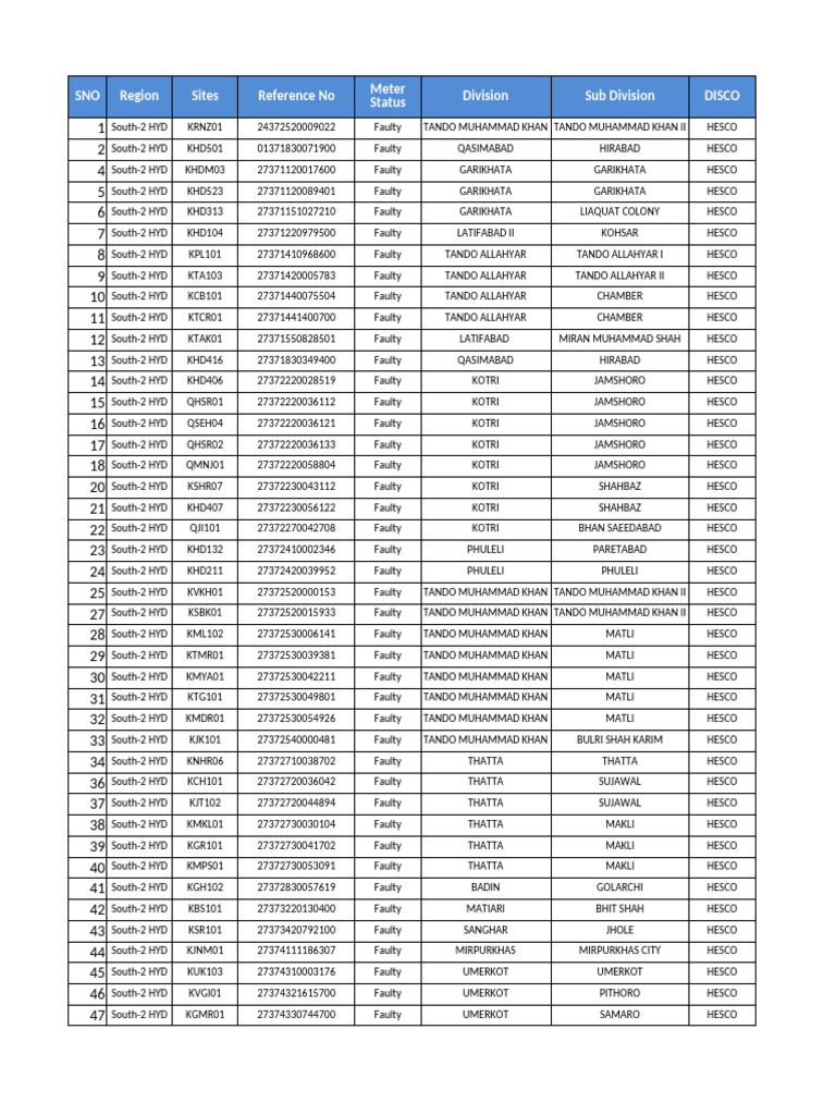 Extension Load Cases Sep-2024 | PDF