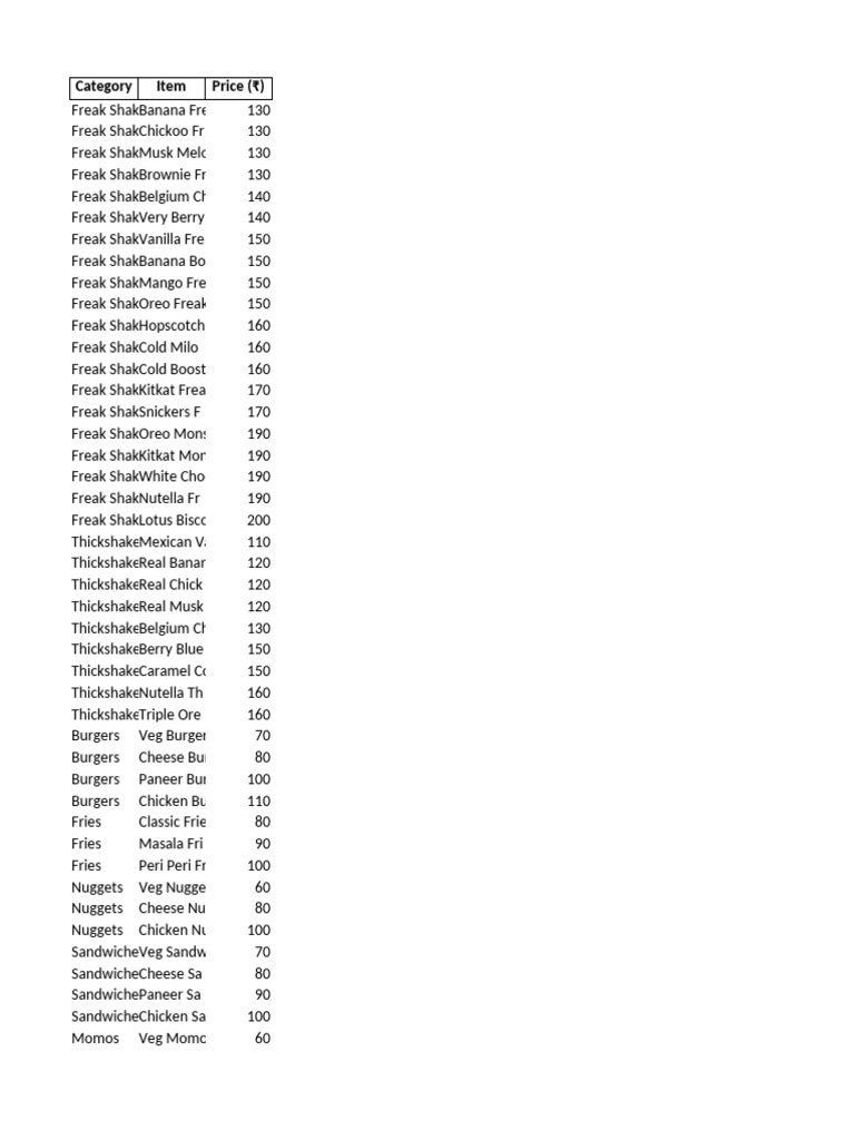 Complete Menu All Pages | PDF | Foods | Cuisine