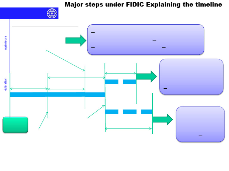 FIDIC-Flow-Chart 2 | PDF