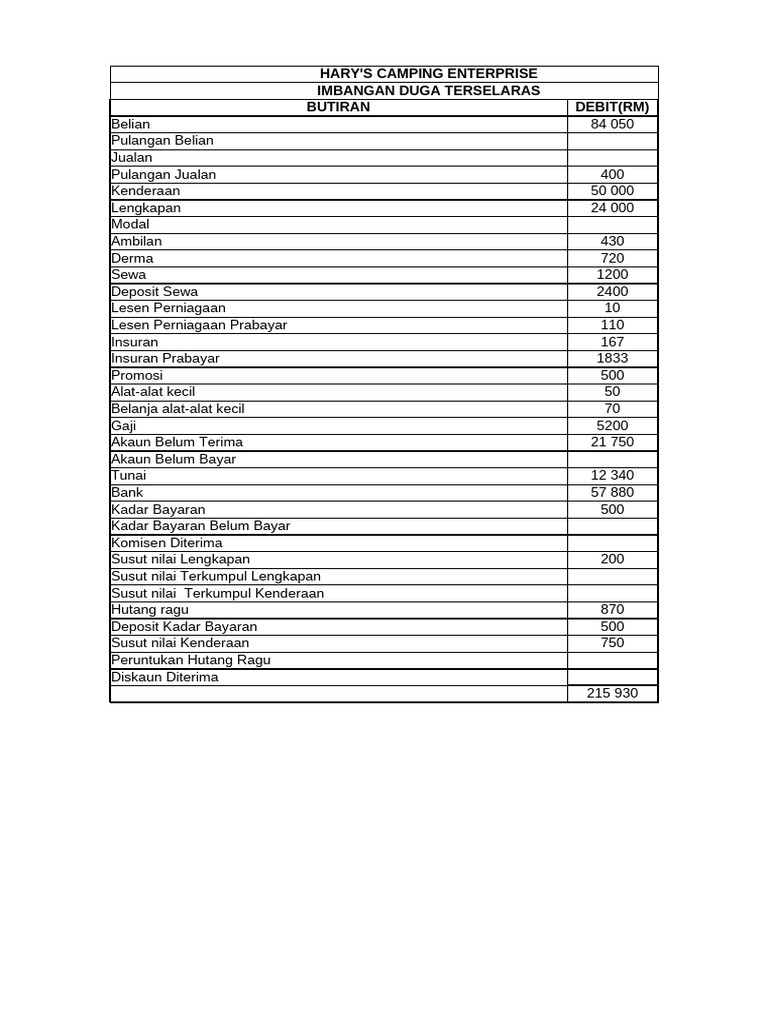 Imbangan Duga Terselaras | PDF