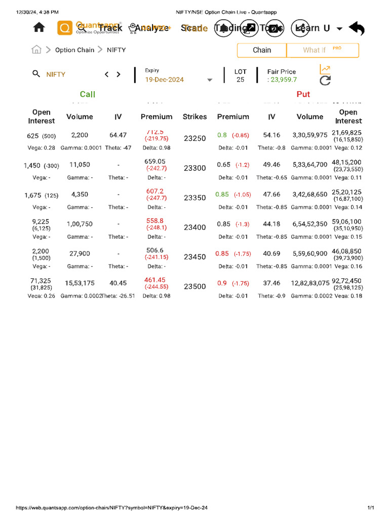 NIFTY - NSE Option Chain Live | PDF