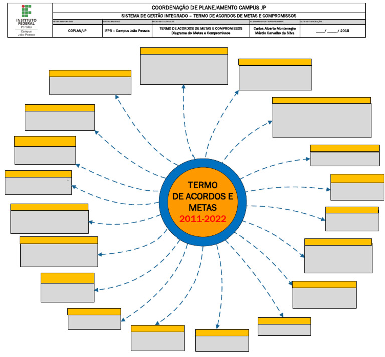 Diagrama Termo de Acordos de Metas e Compromissos | PDF | Sociologia