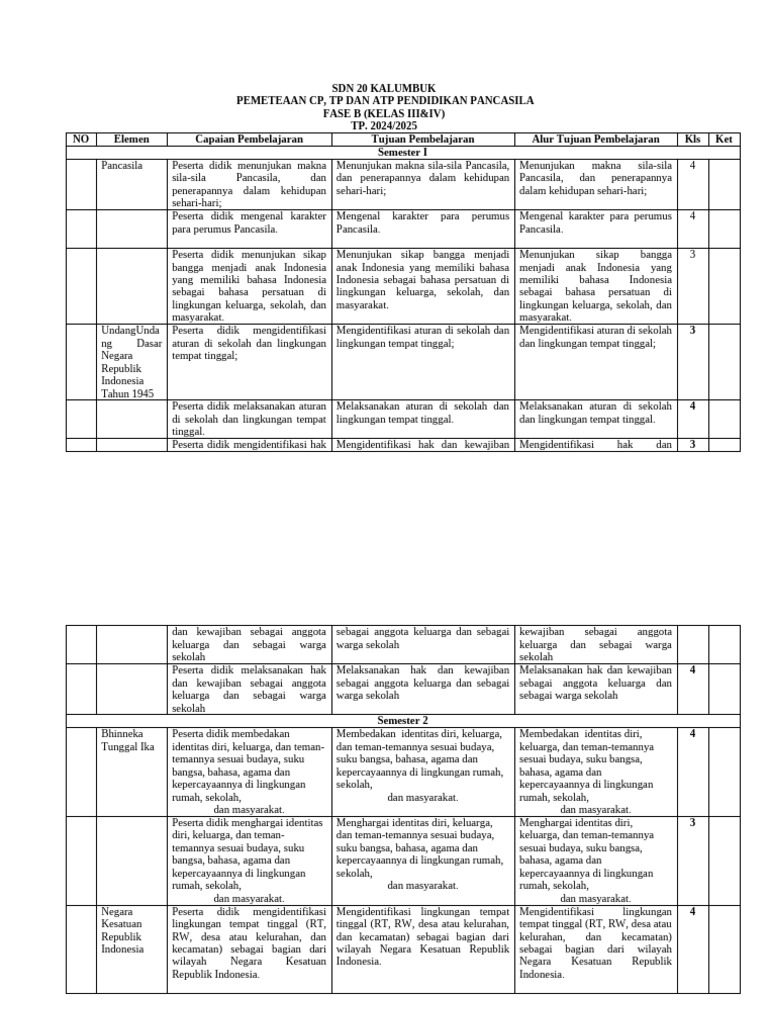 2.pemetaan CP, TP Dan Atp Pancsla | PDF