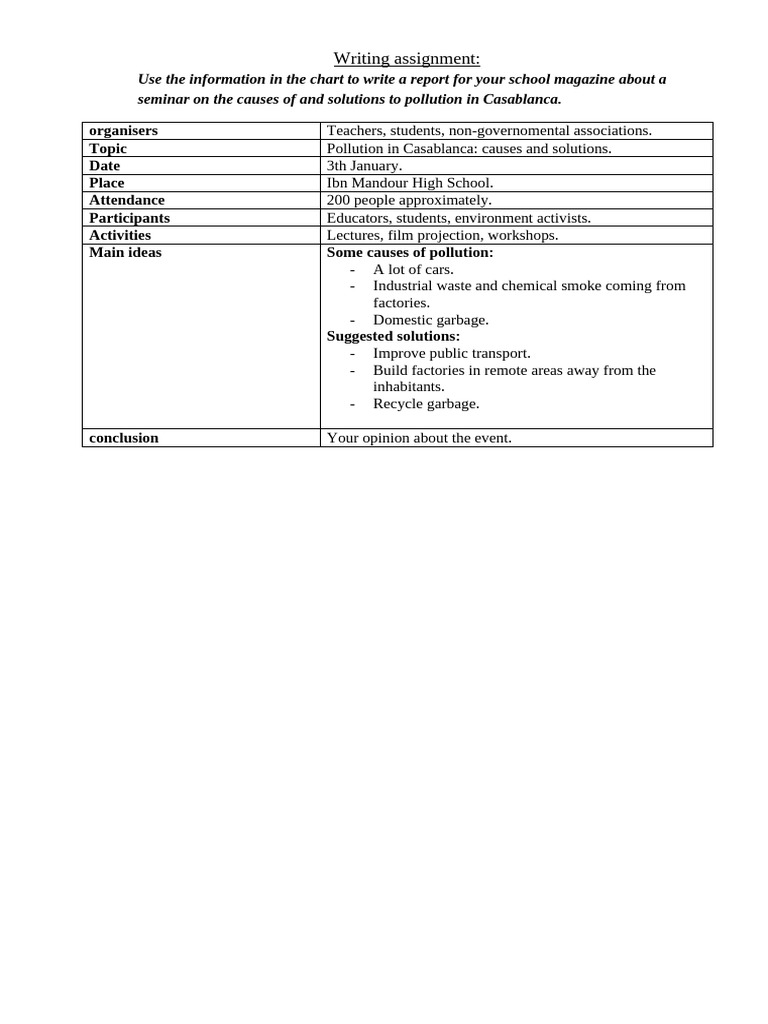 Writing assignment | PDF