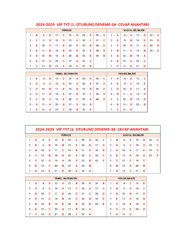 Vi̇p Tyt-3 Cevap Anahtari - 063044 | PDF