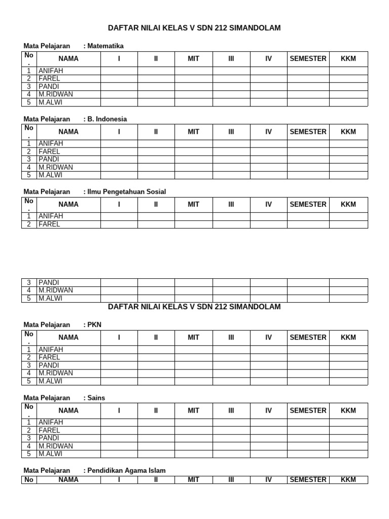 Daftar Nilai Kelas V Sdn 212 Simandolam Pdf