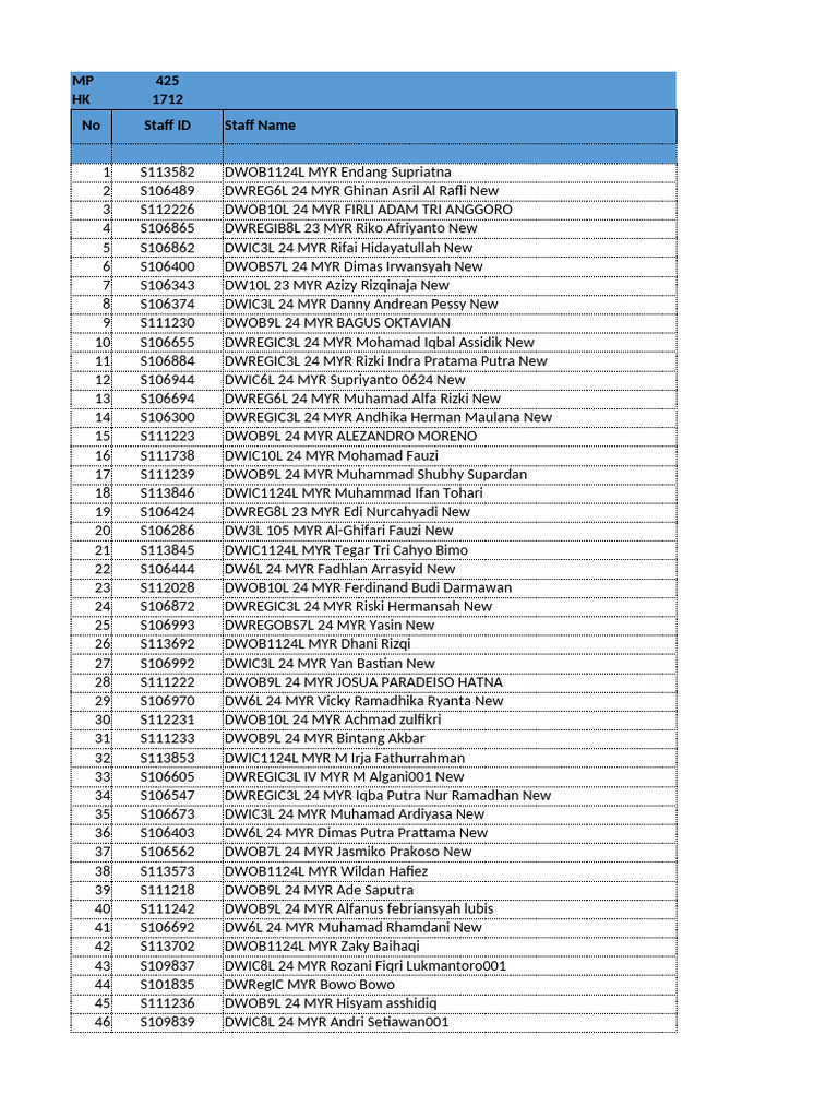 Daftar ID dan Nama Staf | PDF