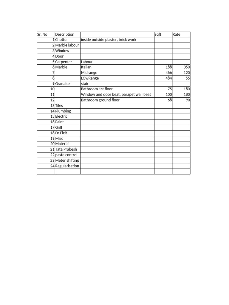 Home Construction | PDF