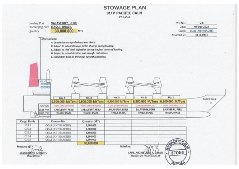 Stowage Plan-6 | PDF