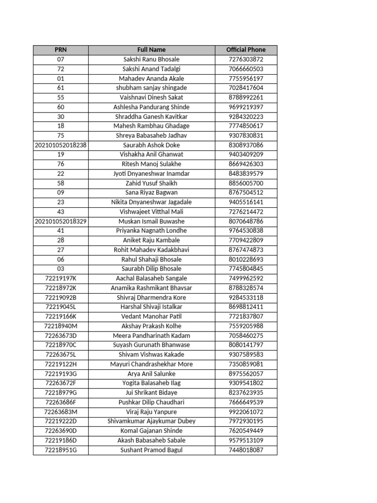 Cognida Shortlists BE 2025 | PDF