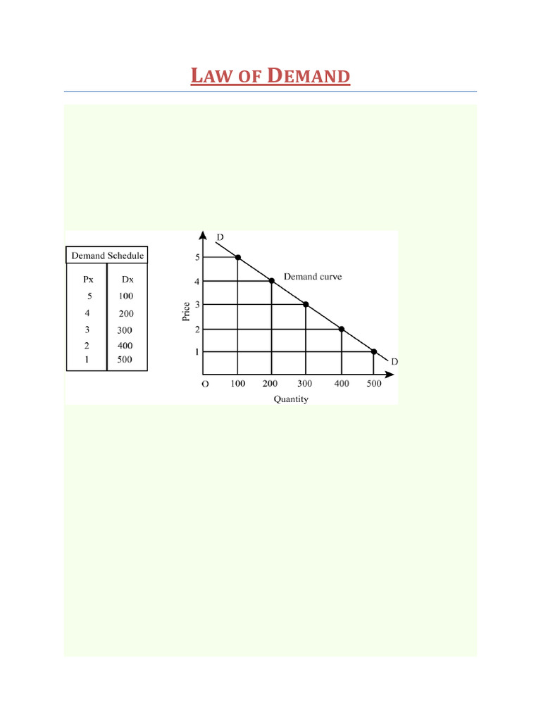 LAW OF DEMAND | PDF | Demand | Demand Curve