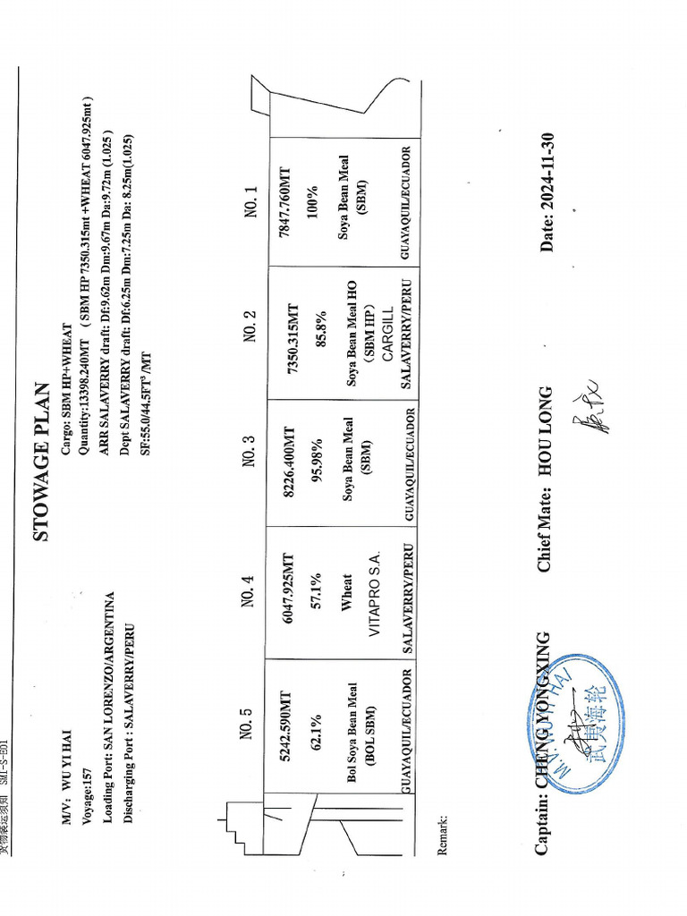 Stowage Plan WU YI HAI | PDF