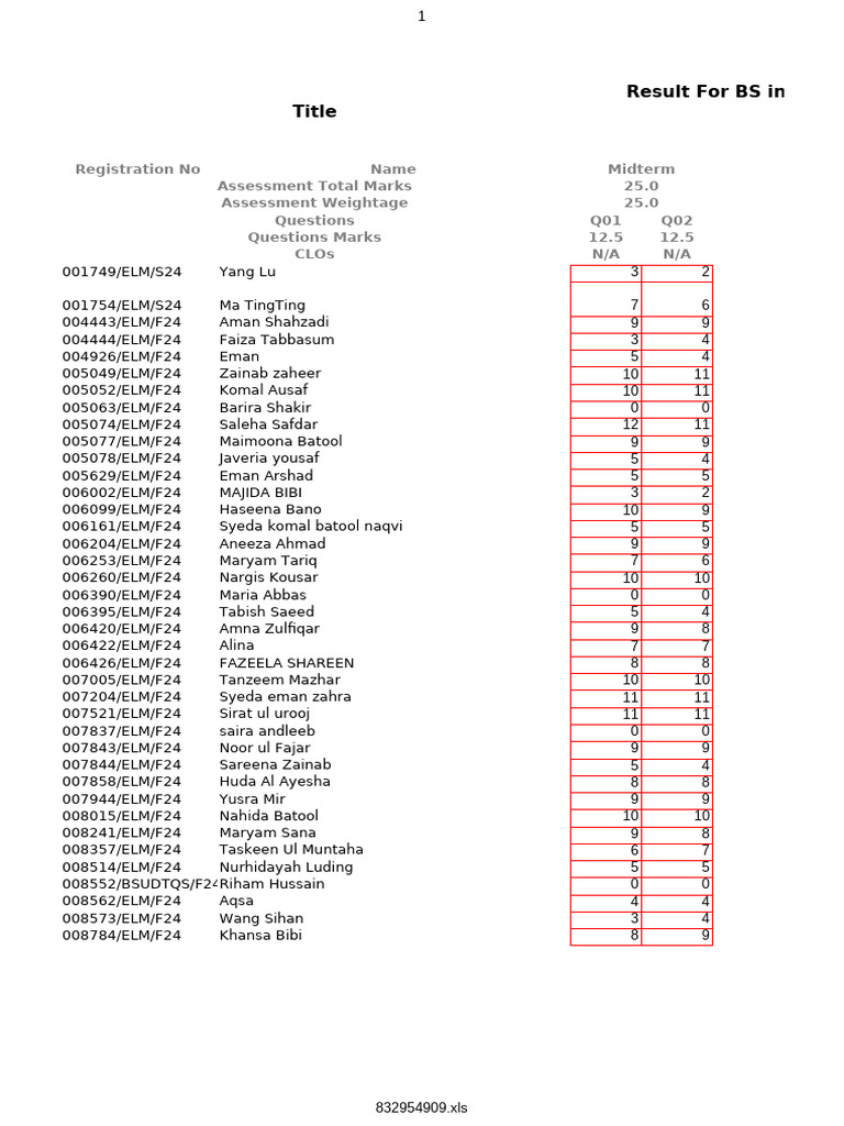Fall 2024 GEC 101 Introduction To Arts and Humanities B Morning Female Iqra Khalid | PDF