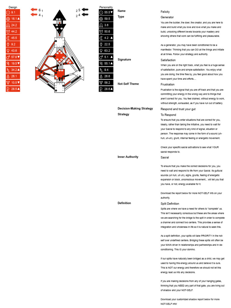 Felicity | PDF | Shadow (Psychology) | Fear