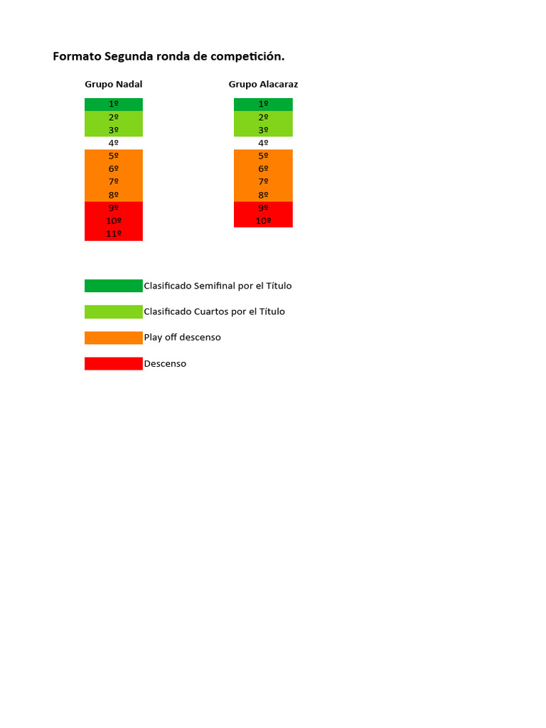 Formato Segunda Ronda (Play Offs) | PDF