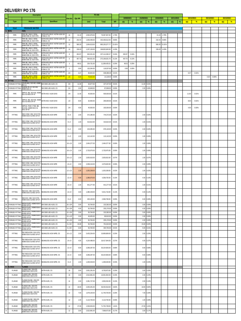 delivery expediting | PDF | Pipe (Fluid Conveyance) | Screw