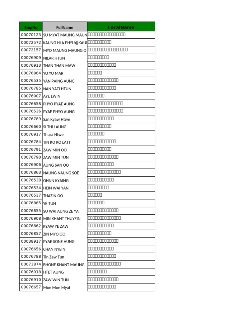 Oct & Nov 24 New Staf SSB Number List | PDF