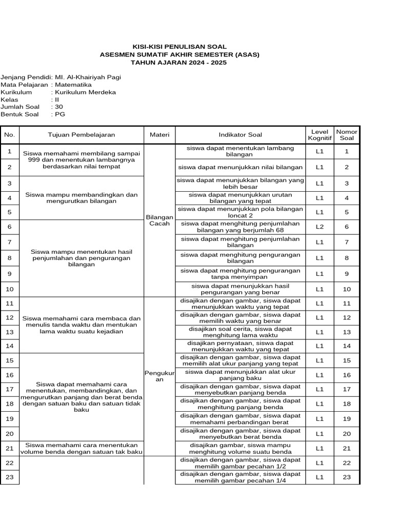 Kisi Kisi Asas MTK Kelas 2 | PDF