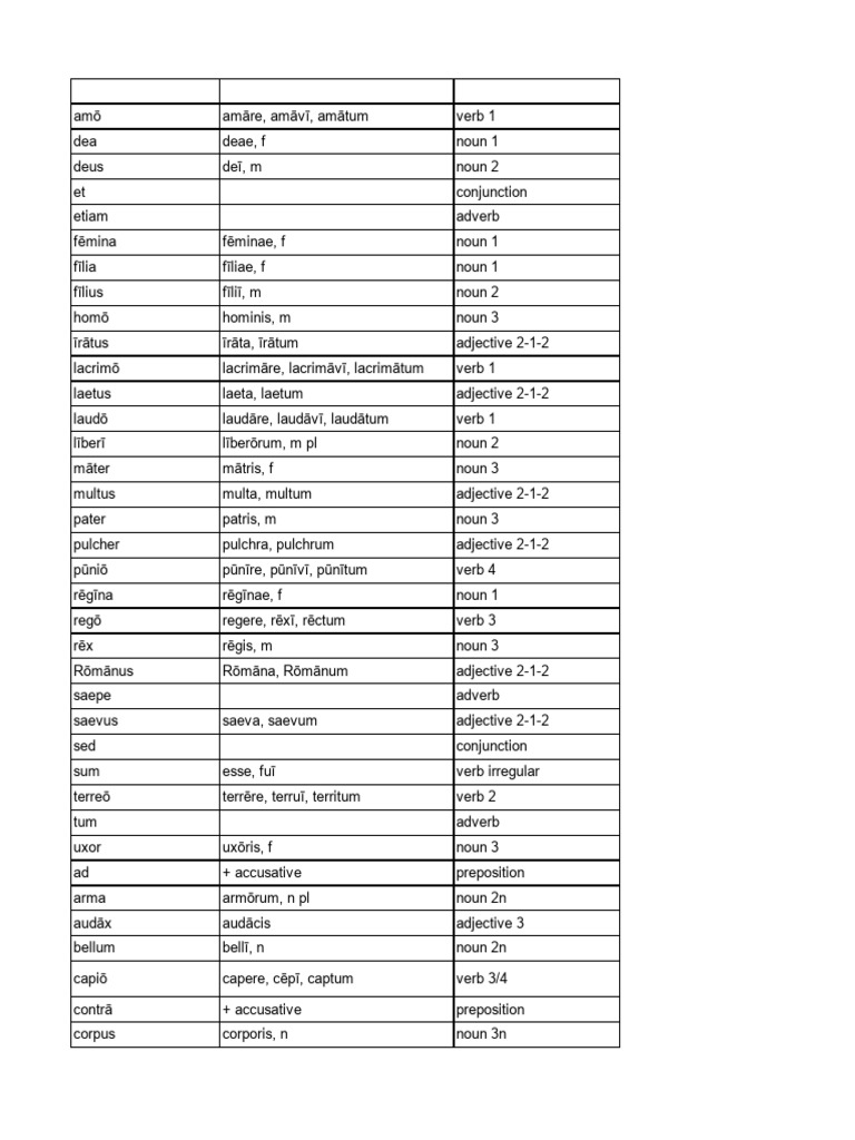 De Romanis 1-10 Vocab | PDF | Verb | Adjective