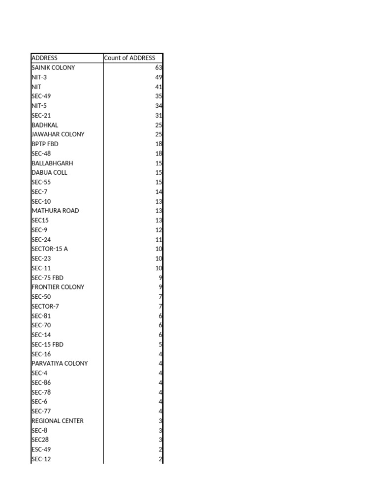 Copy of Orders Detail Sheet (1)(1) | PDF