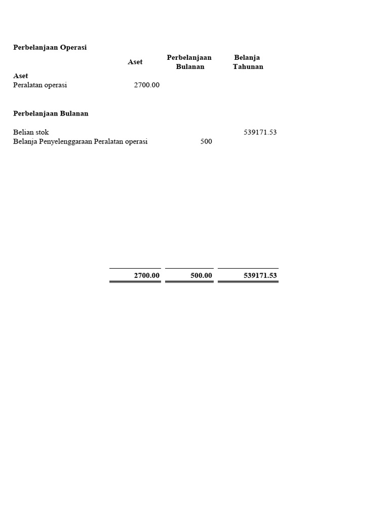 Templete Kewangan Repair 2 | PDF