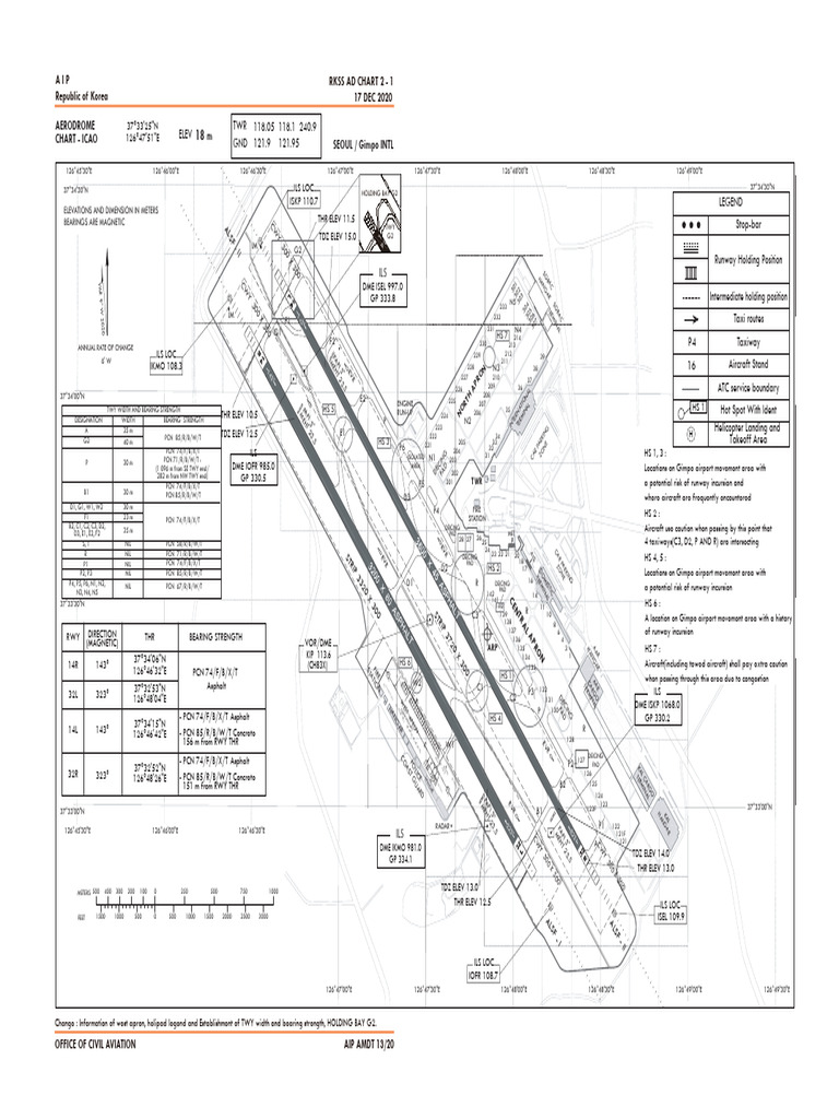 Gimpo Intl Aerodrome Chart | PDF | Aircraft | Aeronautics