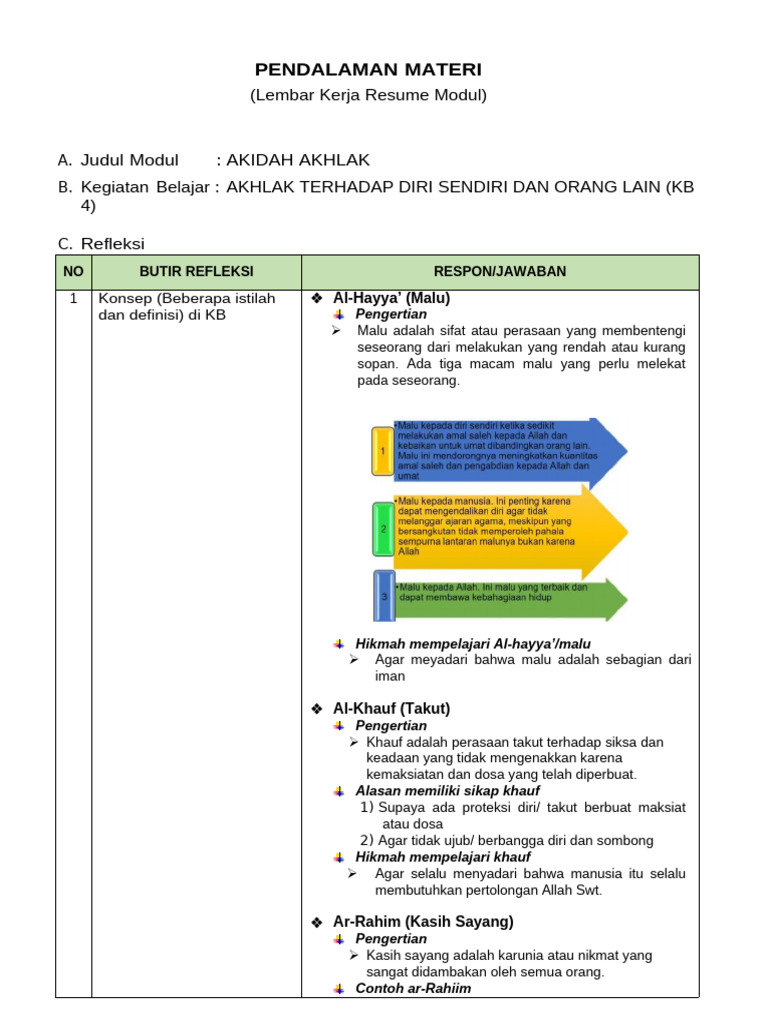 Lk Resume Akidah Kb 4 | PDF