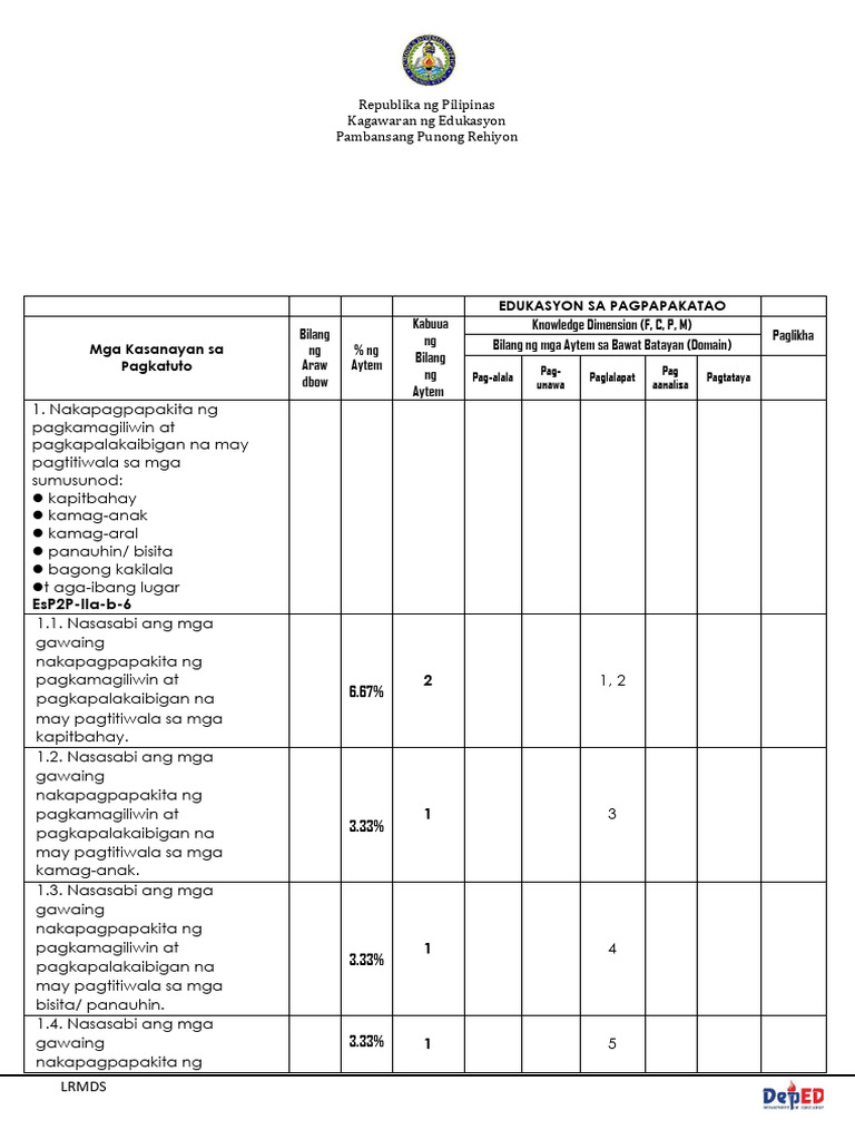 EsP2 Q2 TOS 2024 25 Final | PDF