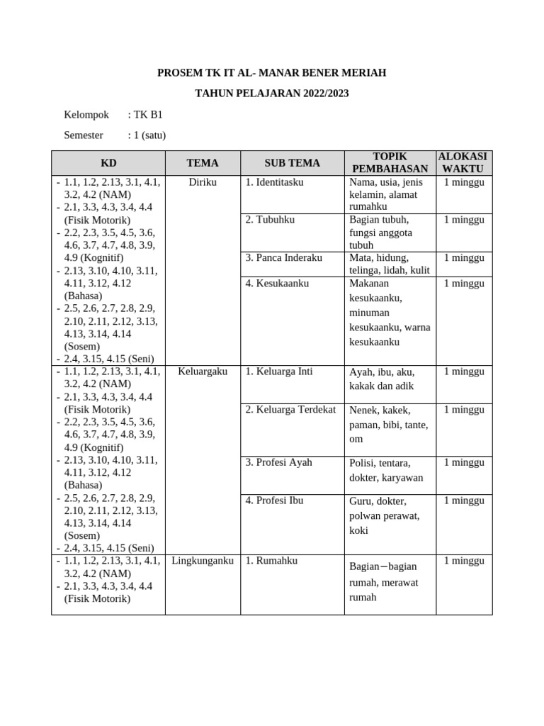PROSEM TK IT AL MANAR TKB1 | PDF