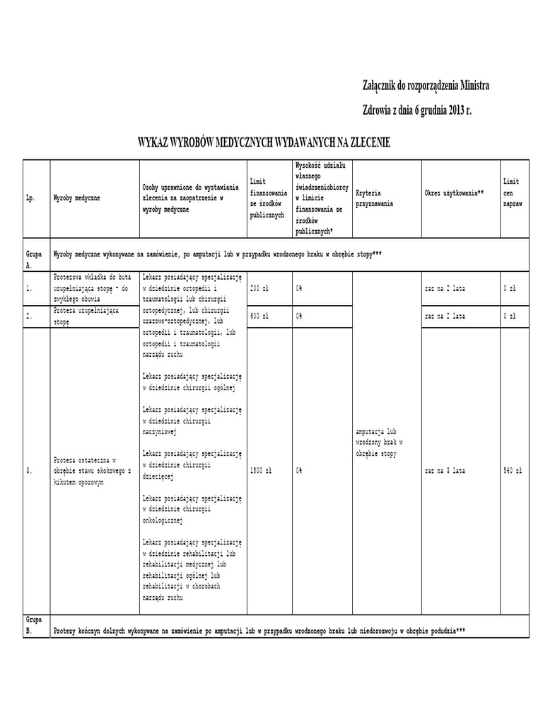 Wyroby Medyczne Zal - Wykaz - Zlec - 9122013 | PDF