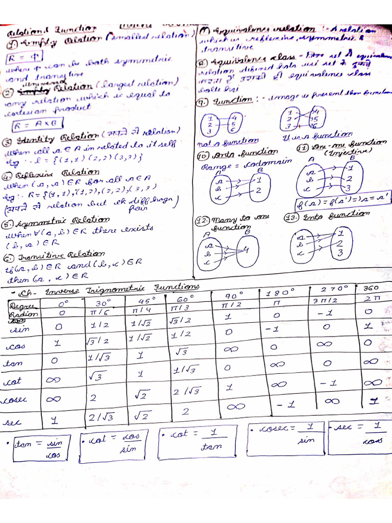 Relation and Function and Trigo Formulas | PDF
