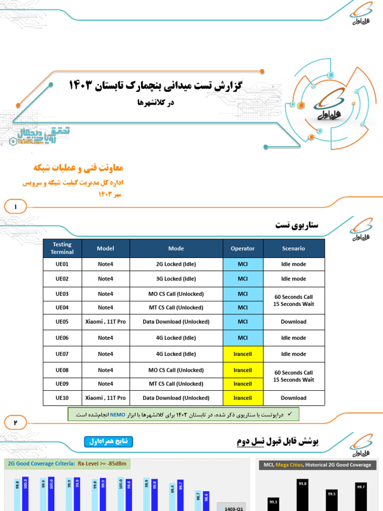 DT Management Report (1403 - R2)__SNQM__20241021 | PDF