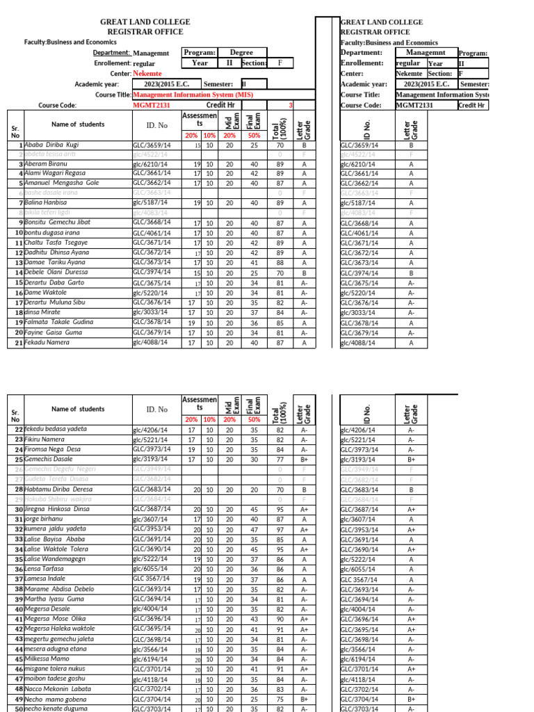 Management Section F (5) | PDF | Academia